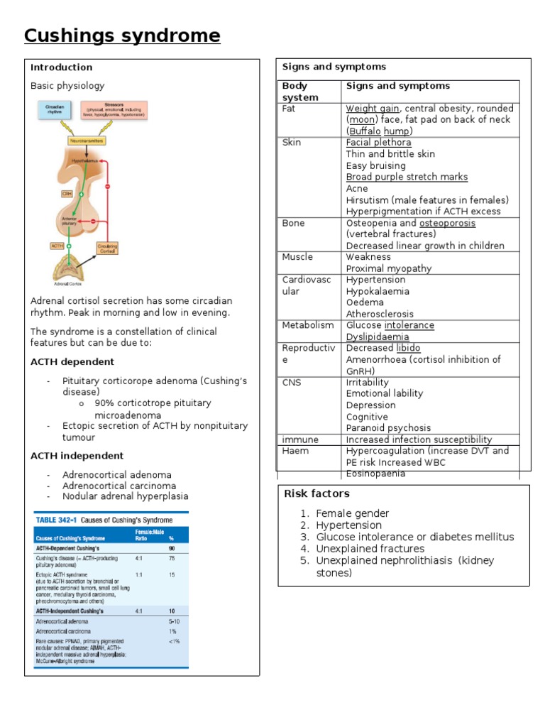 Cushings Syndrome: Signs and Symptoms Body System Signs and Symptoms ...