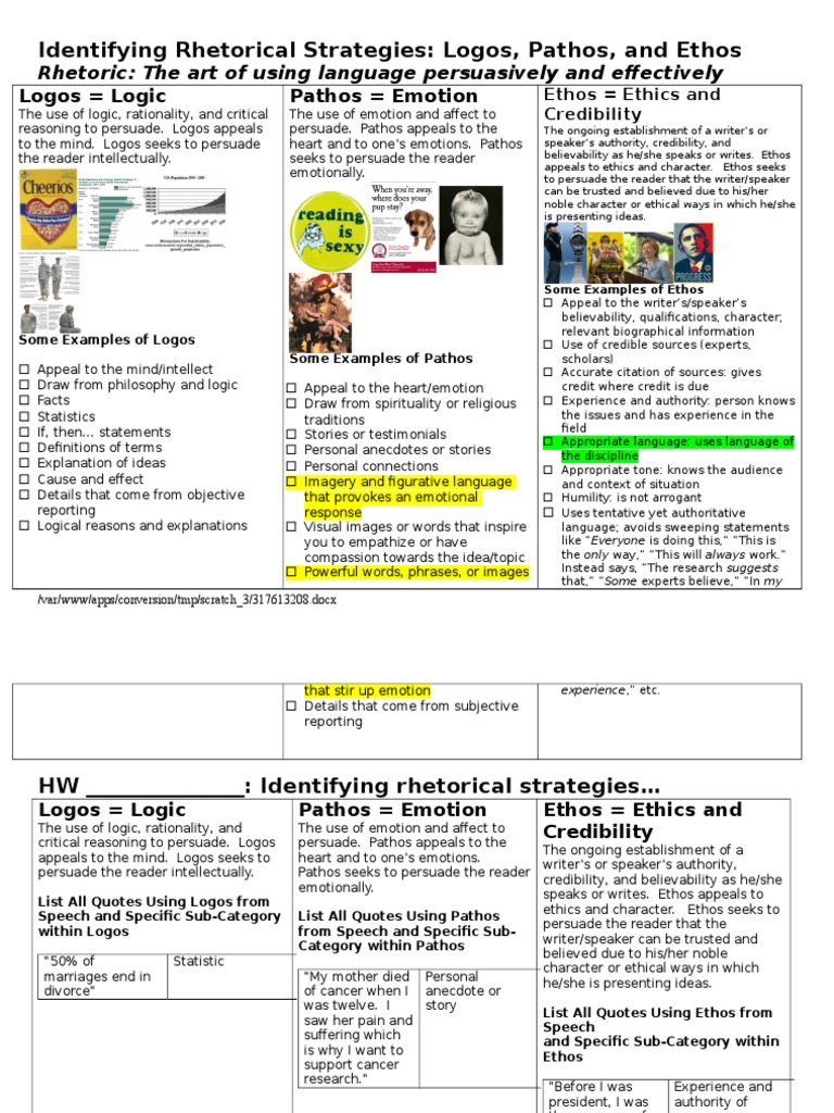 Rhetorical Strategies Chart | PDF | Logos | Rhetoric