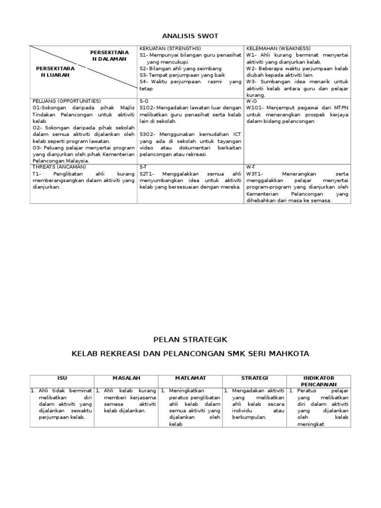 Contoh Analisis Swot Kelab Dan Persatuan | PDF