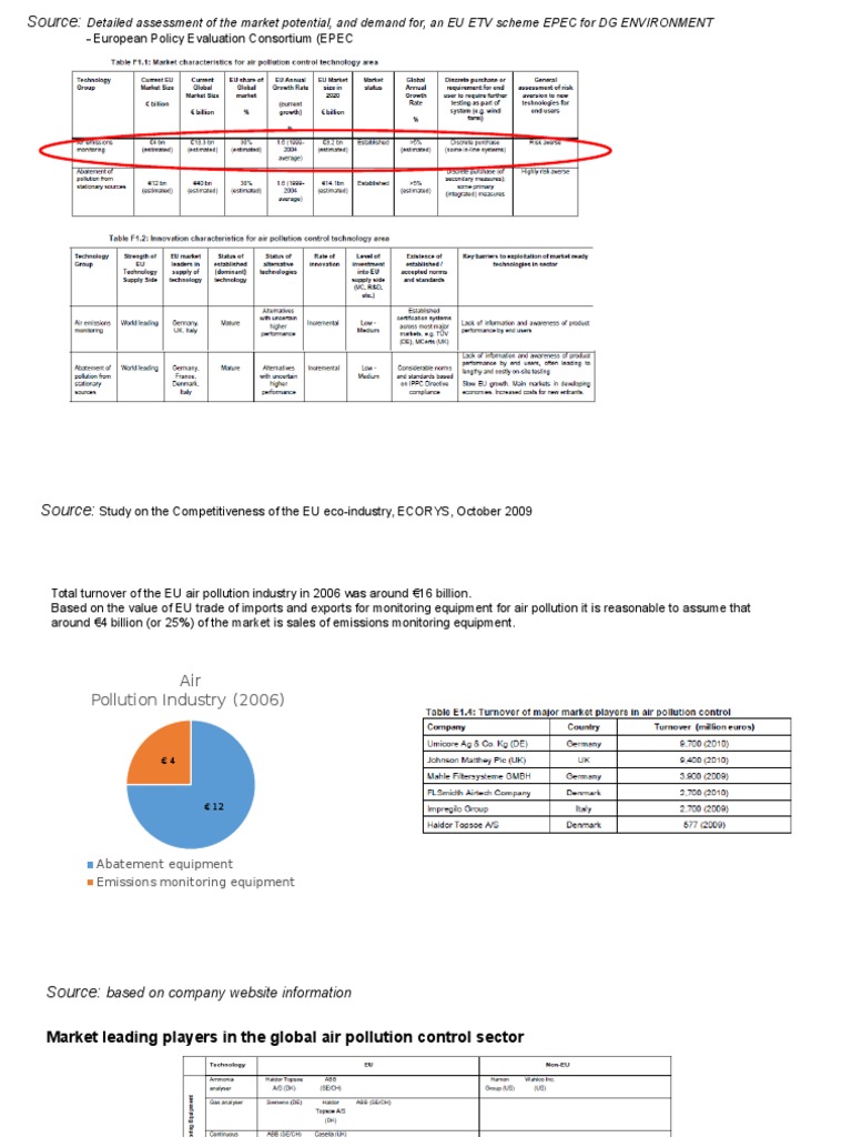 EU Air Pollution Control Market Analysis | PDF | Air Pollution ...