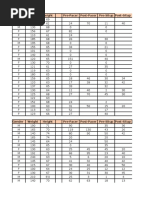 ACSM Sit-Ups | PDF