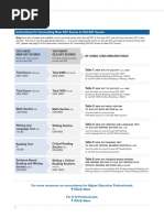Old SAT New SAT Conversion Tables For Scores | PDF