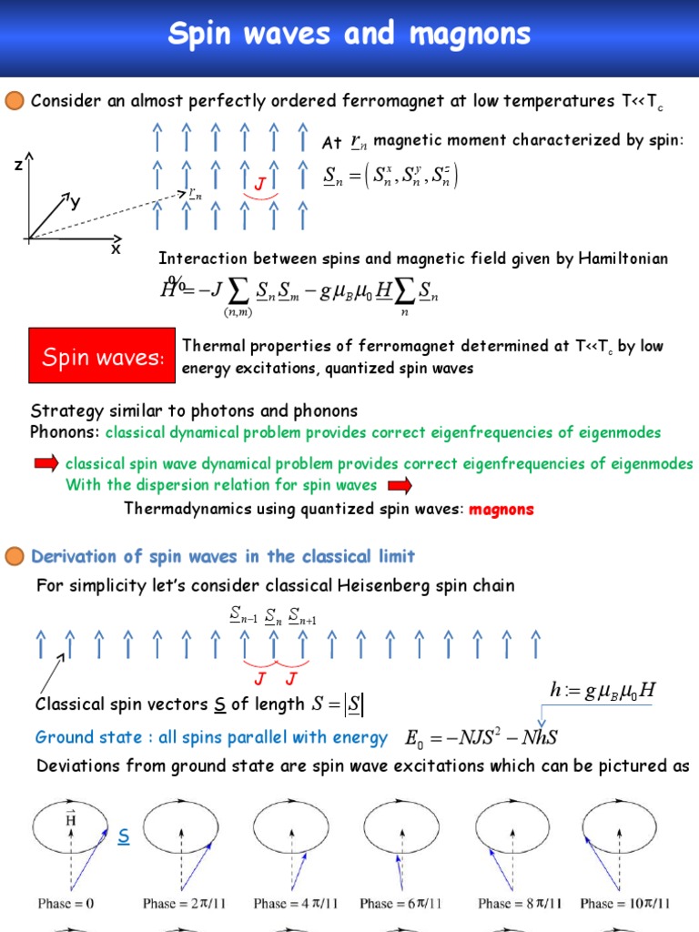 Spin Waves and Magnons in Ferromagnets | PDF | Spin (Physics ...