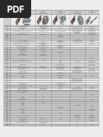 ATF Quick Reference Conversion Chart: Oem Fluid Conversion Fluid Oem ...