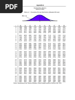 Standard Normal Distribution Table PDF | PDF | Probability | Normal ...
