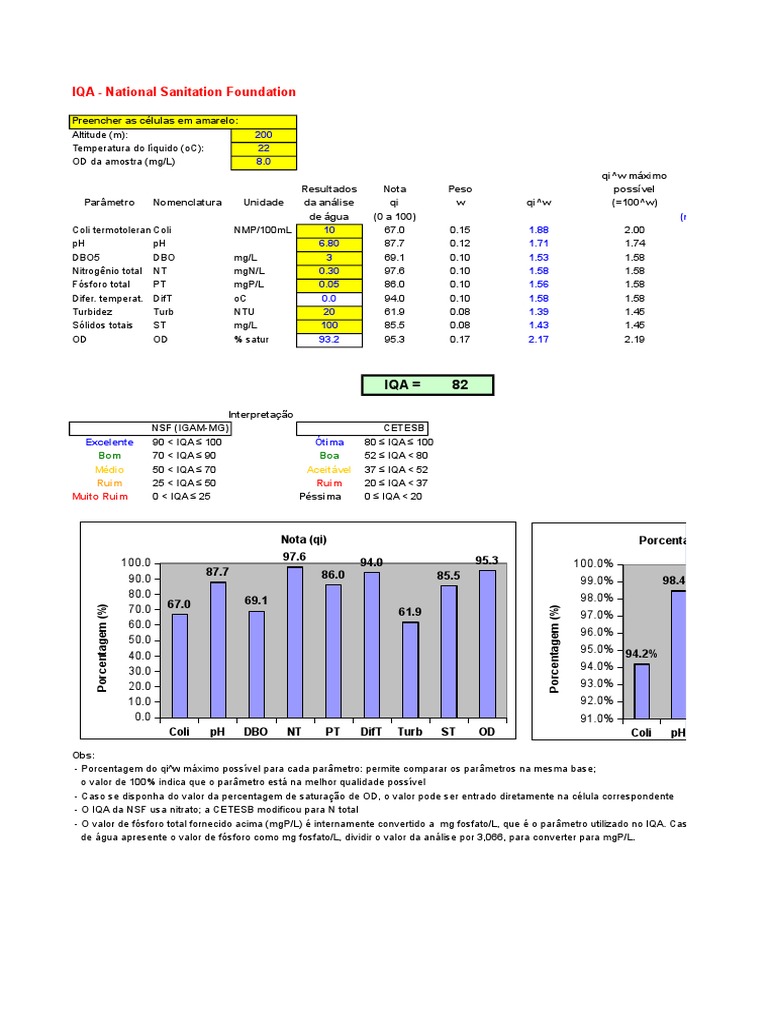 Cálculo IQA | PDF | Percentagem | Substancias químicas