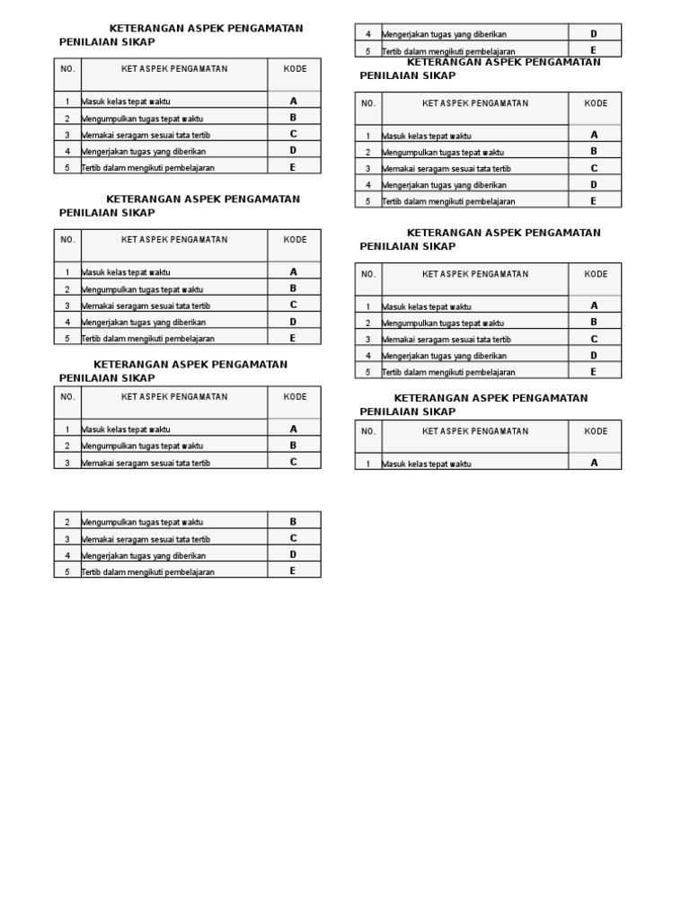 Keterangan Aspek Pengamatan Penilaian Sikap | PDF