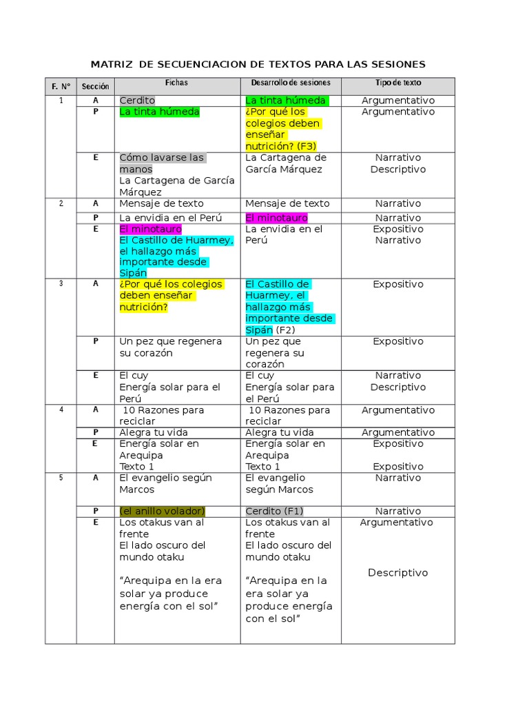 Matriz de Secuencia de Sesiones | PDF | Science | Tecnología (general)