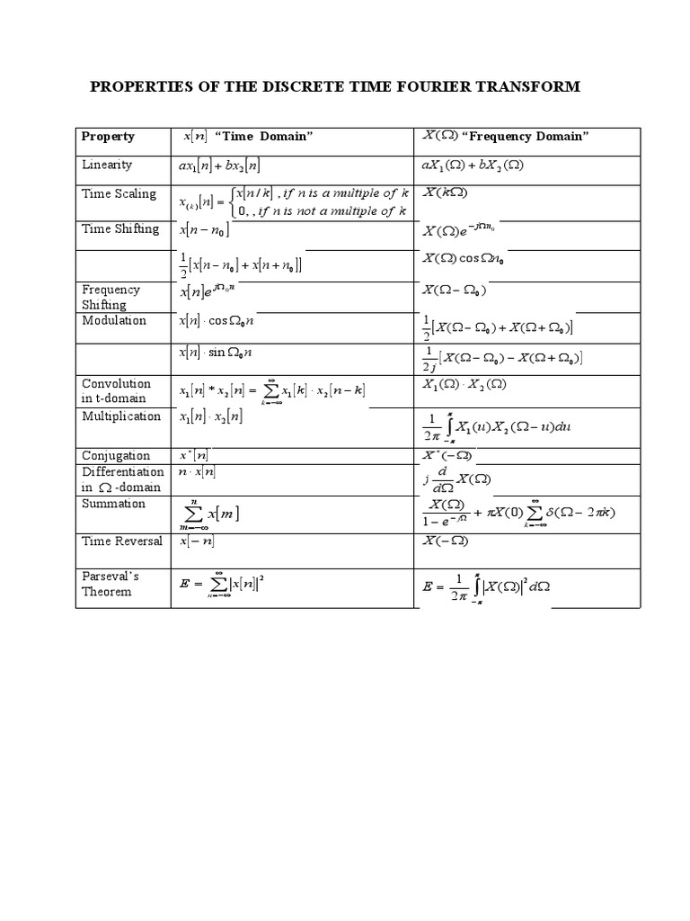 DTFT Properties: Time Shifting & Cosine | PDF | Functions And Mappings ...