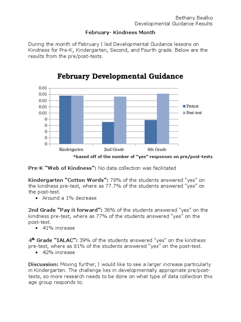 February Developmental Guidance: Based Off of The Number of "Yes ...