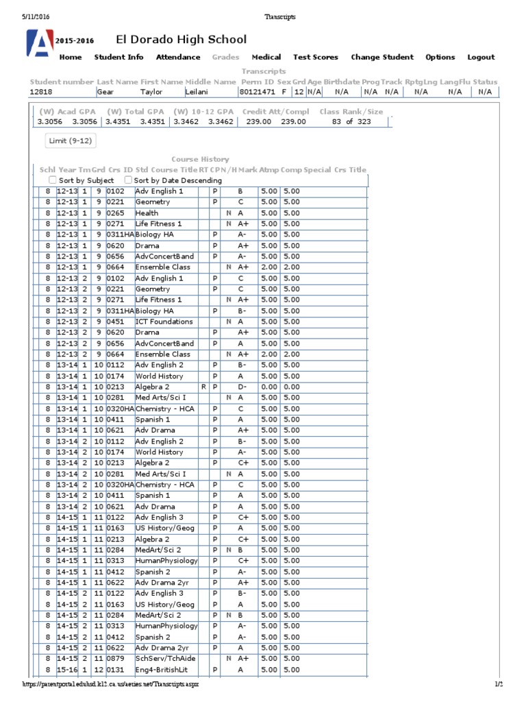Transcripts 2 | PDF | Teaching Methods & Materials