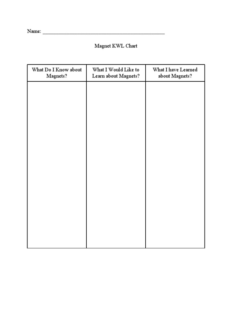 Magnet KWL Chart Template | PDF
