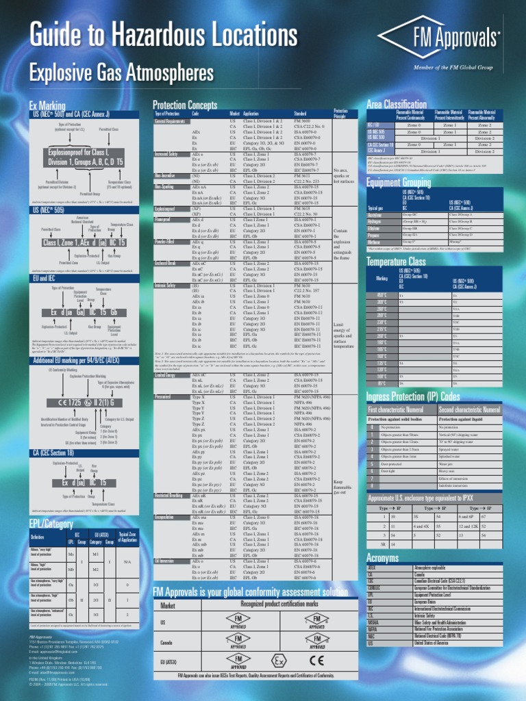 Guide to HAzardous Locations - Explosive Gas Atmosphere-FM Approvals | Safety | Electrical ...
