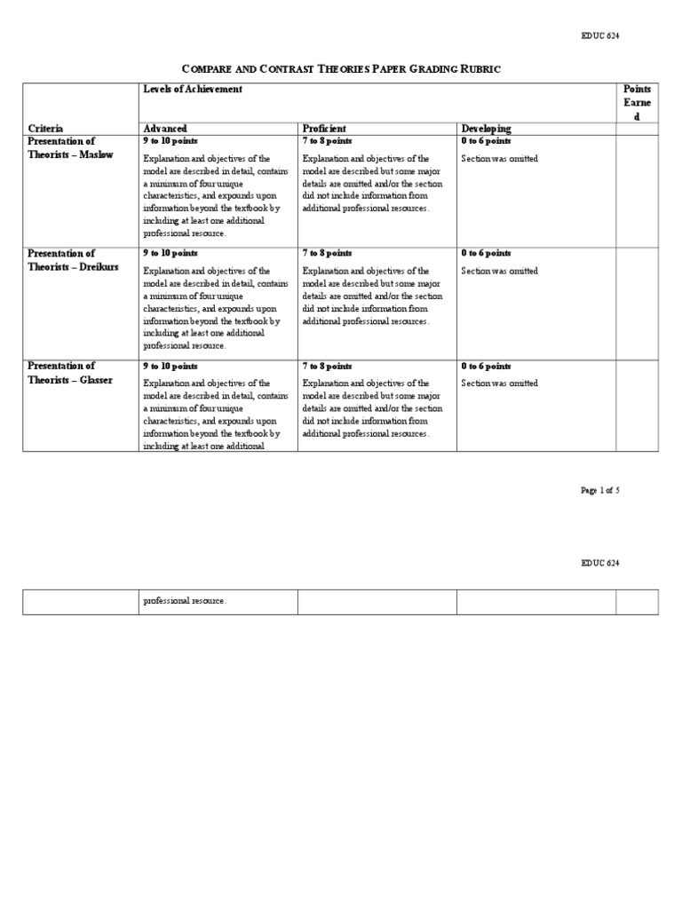 Compare and Contrast Theories Paper Grading Rubric 1 | PDF | Theory ...