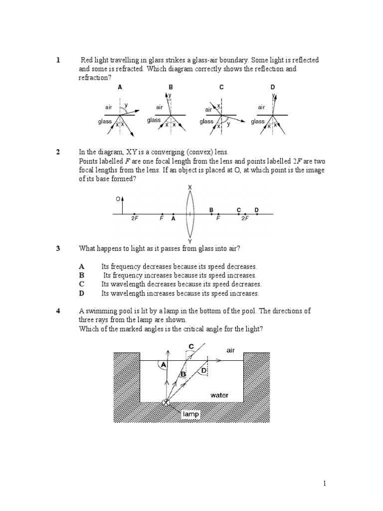 Optics and Waves Review: A Comprehensive Collection of Questions ...