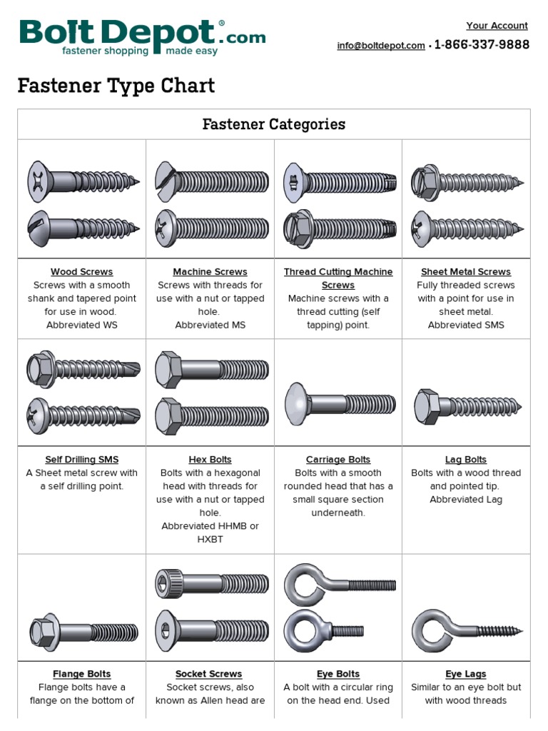 Bolt Depot Fastener Type Chart PDF Screw Nut Hardware