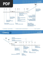 B787 Hydraulics System OK | PDF | Landing Gear | Aircraft Flight ...