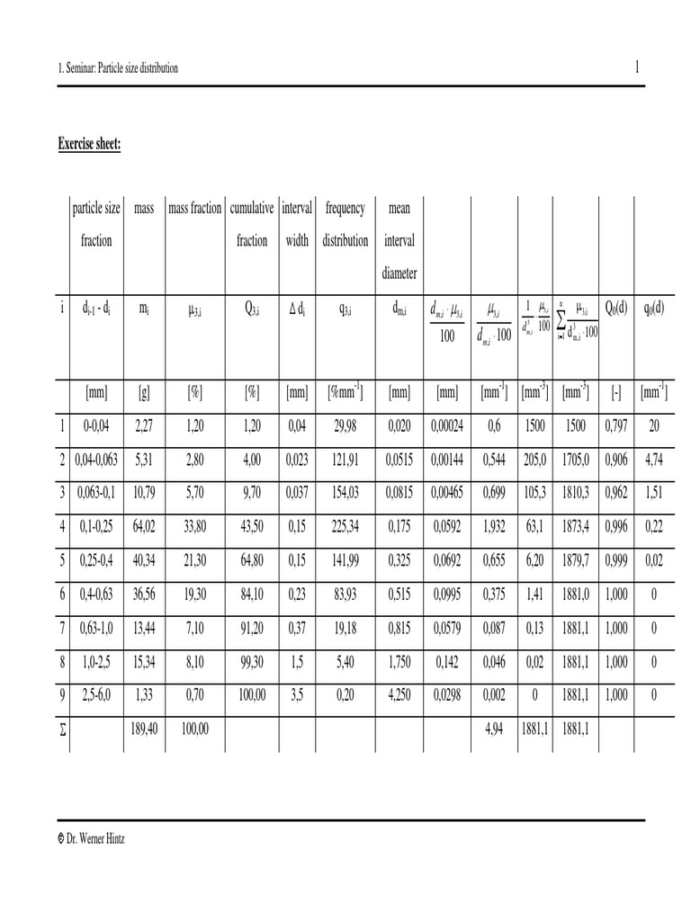 Particle Size Distribution Example | PDF | Physical Sciences ...