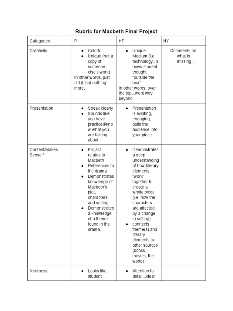 Macbeth Final Project Rubric Guide | PDF | Language Arts & Discipline