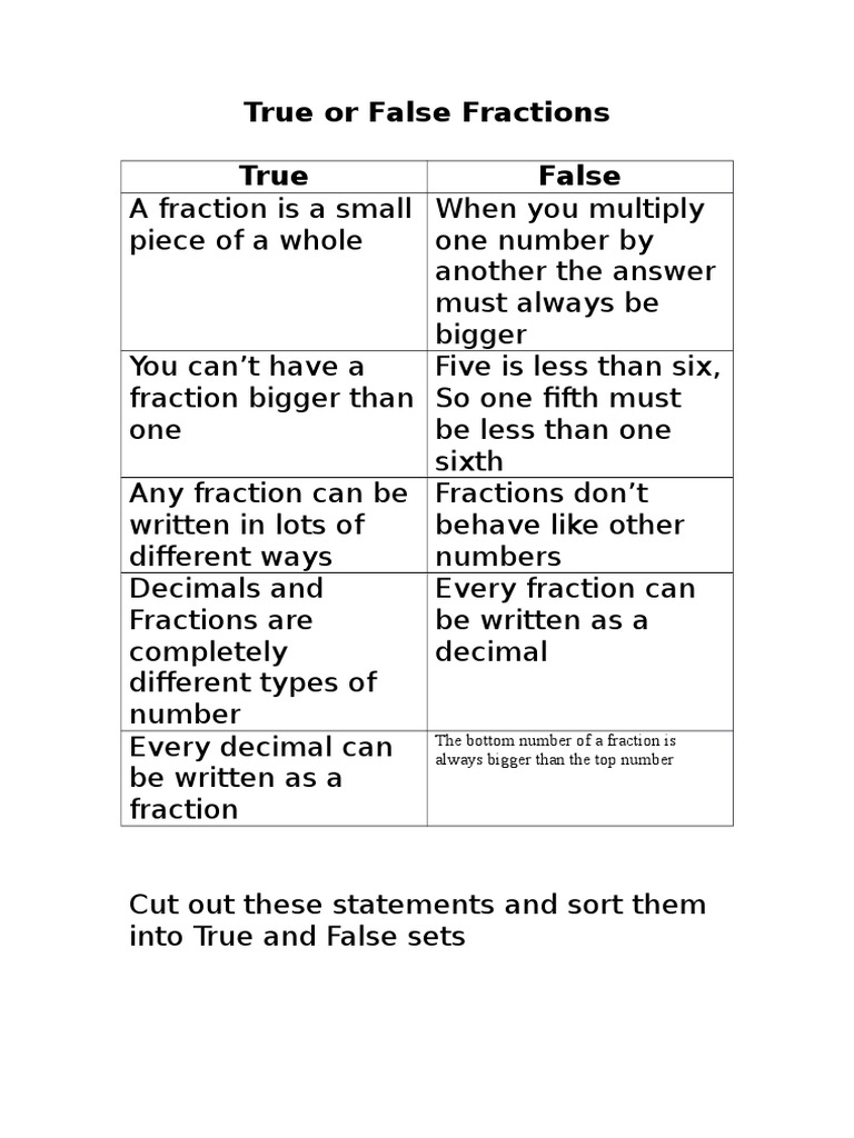 True or False Statements about Fractions | PDF