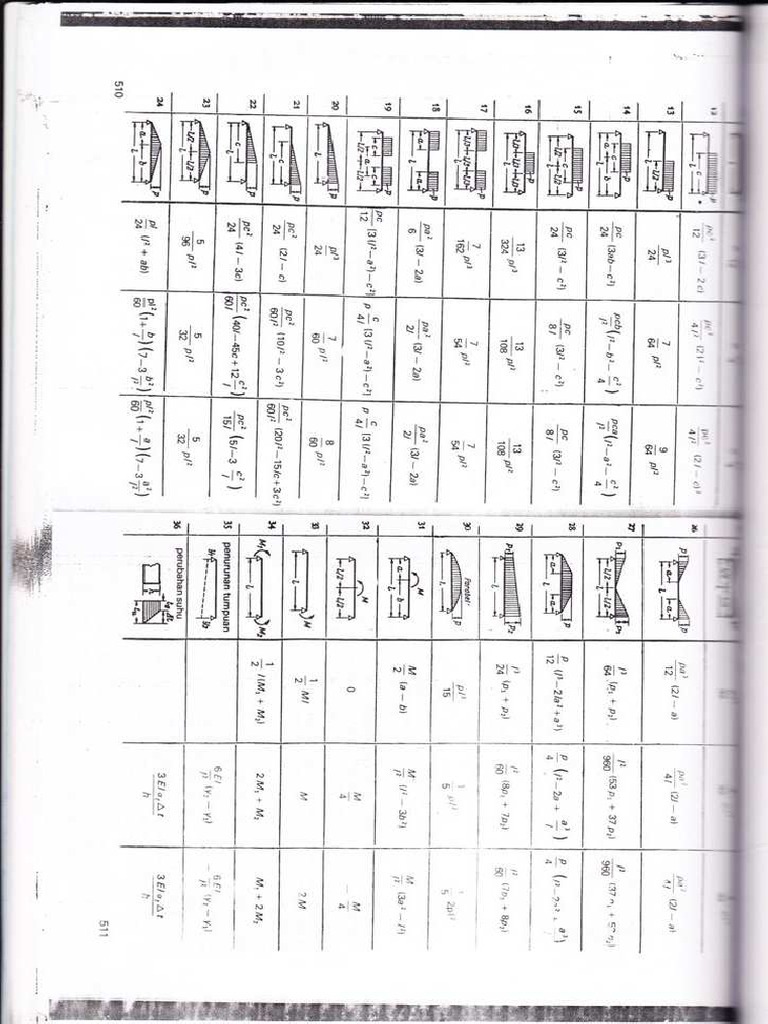 Tabel Momen Primer PDF