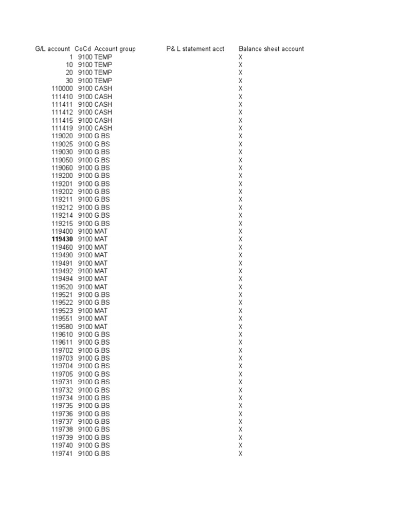 GL Codes List 9100 Co Code | PDF | Accounts Payable | Debits And Credits