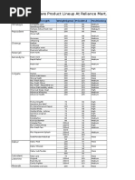 Toothpaste Abrasion Chart | PDF | Oral Hygiene | Dentistry Branches