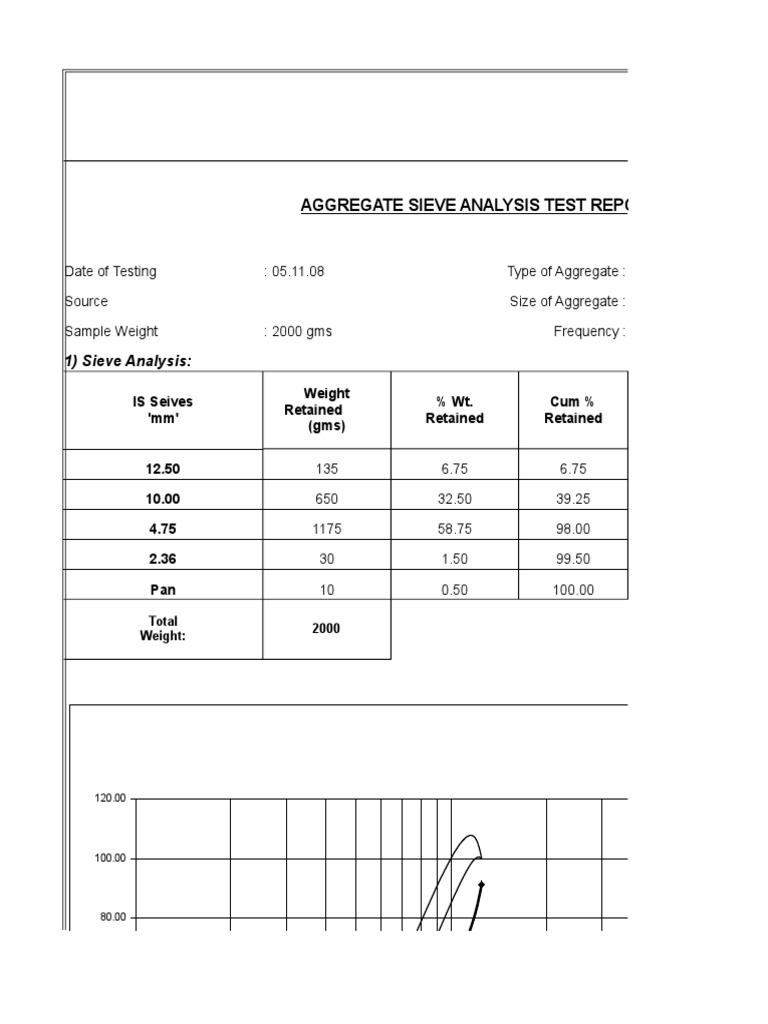 Aggregate Sieve Analysis Report 10mm | PDF | Technology & Engineering