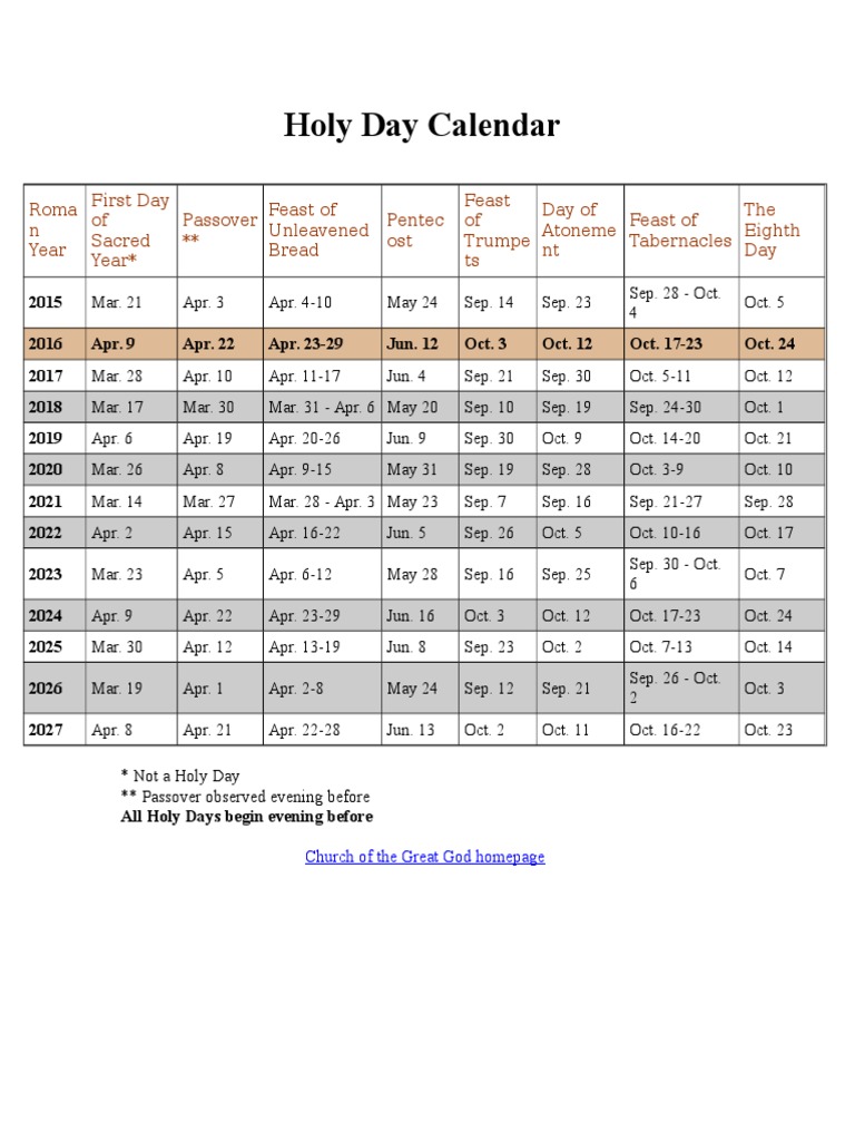 2025 Holy Day Calendar Overview | PDF