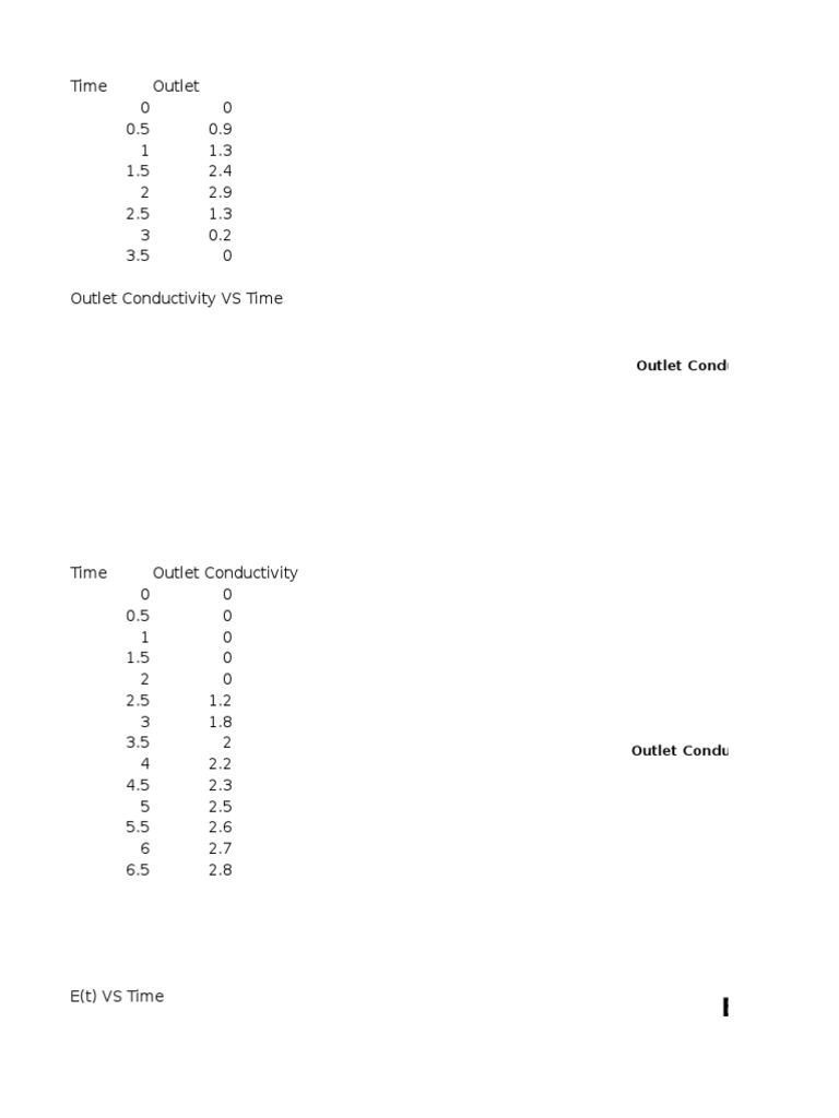 Conductivity Analysis Over Time | PDF | Science & Mathematics