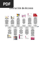 Versiones de Microsoft Office Access