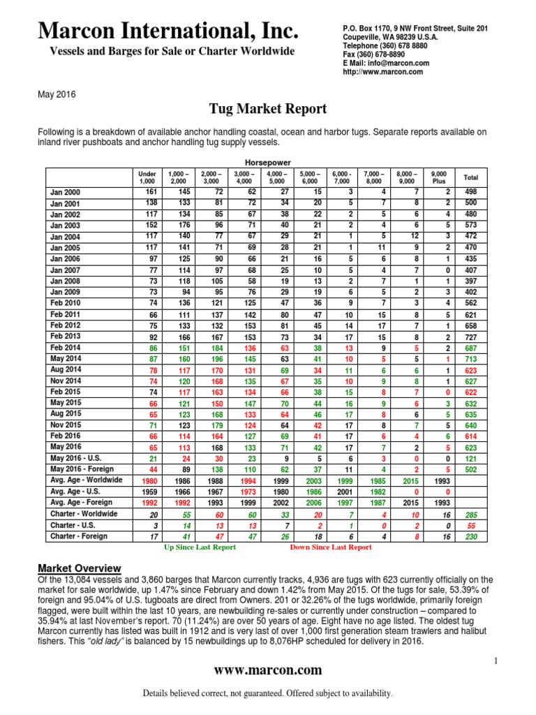 tg05 PDF | PDF | Tugboat | Ships
