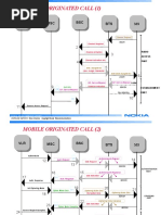 2g-Call Flow | PDF | Mobile Telecommunications | Information And ...