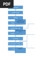 Drop Raising Method | PDF | Mining | Drilling