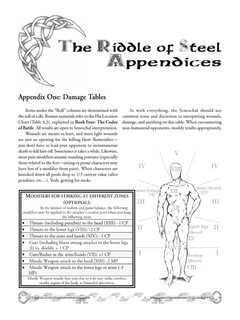 The Riddle of Steel - Appendices | PDF | Magician (Fantasy) | Witchcraft