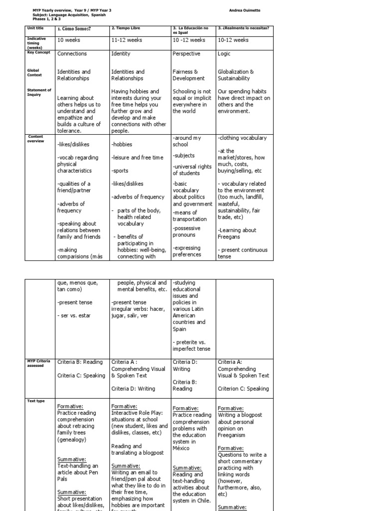 MYP Spanish Phases 1 & 2 Overview | PDF | Reading Comprehension ...