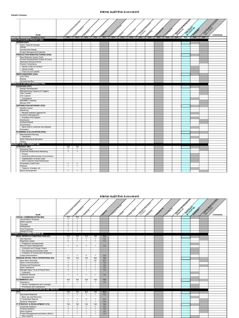 Risk Assessment Template | PDF | Internal Audit | Inventory