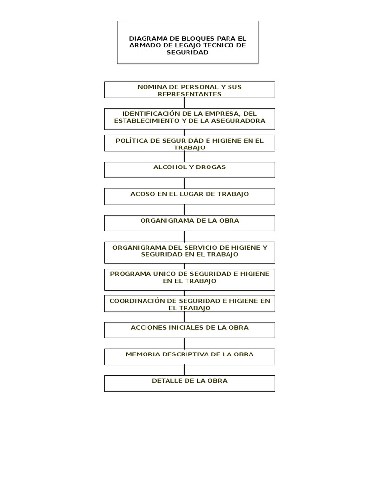 Armado legajo técnico seguridad obra | PDF