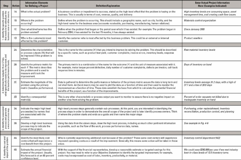 Project Definition Worksheet | PDF