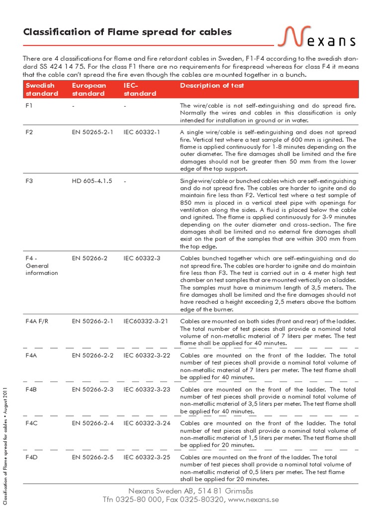 Flame Spread Classifications for Cables | PDF | Cable | Manufactured Goods