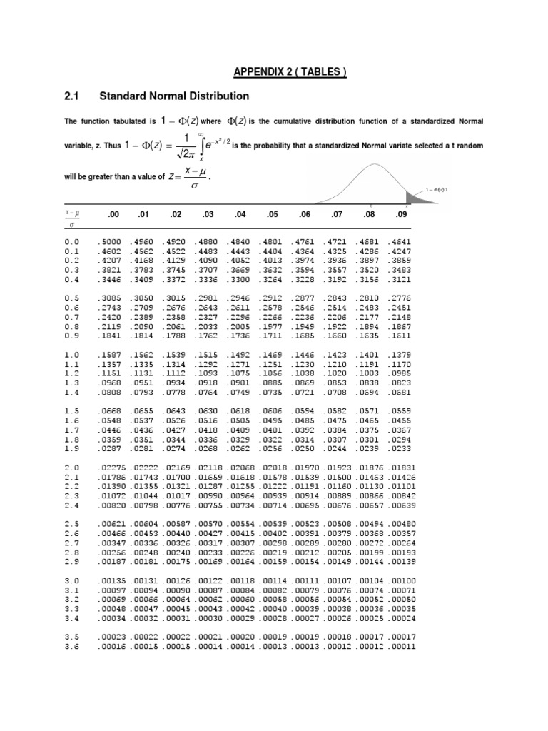 Standard Normal Distribution Table Pdf