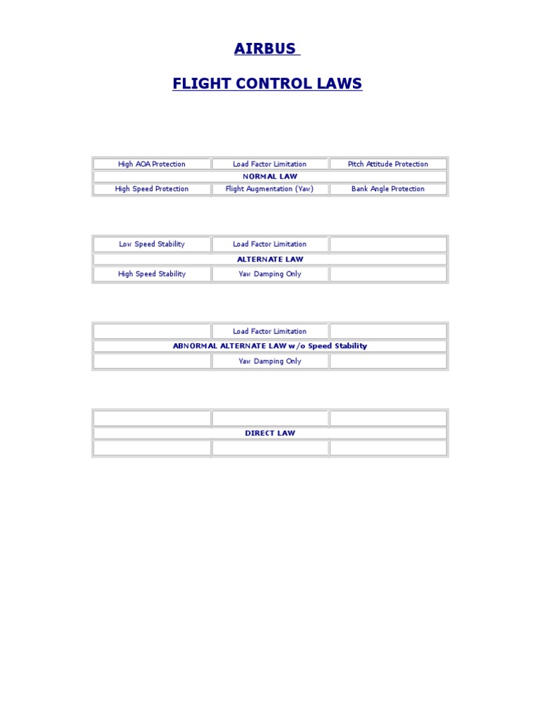 Airbus Flight Control Laws: Normal Law | Download Free PDF | Aircraft ...