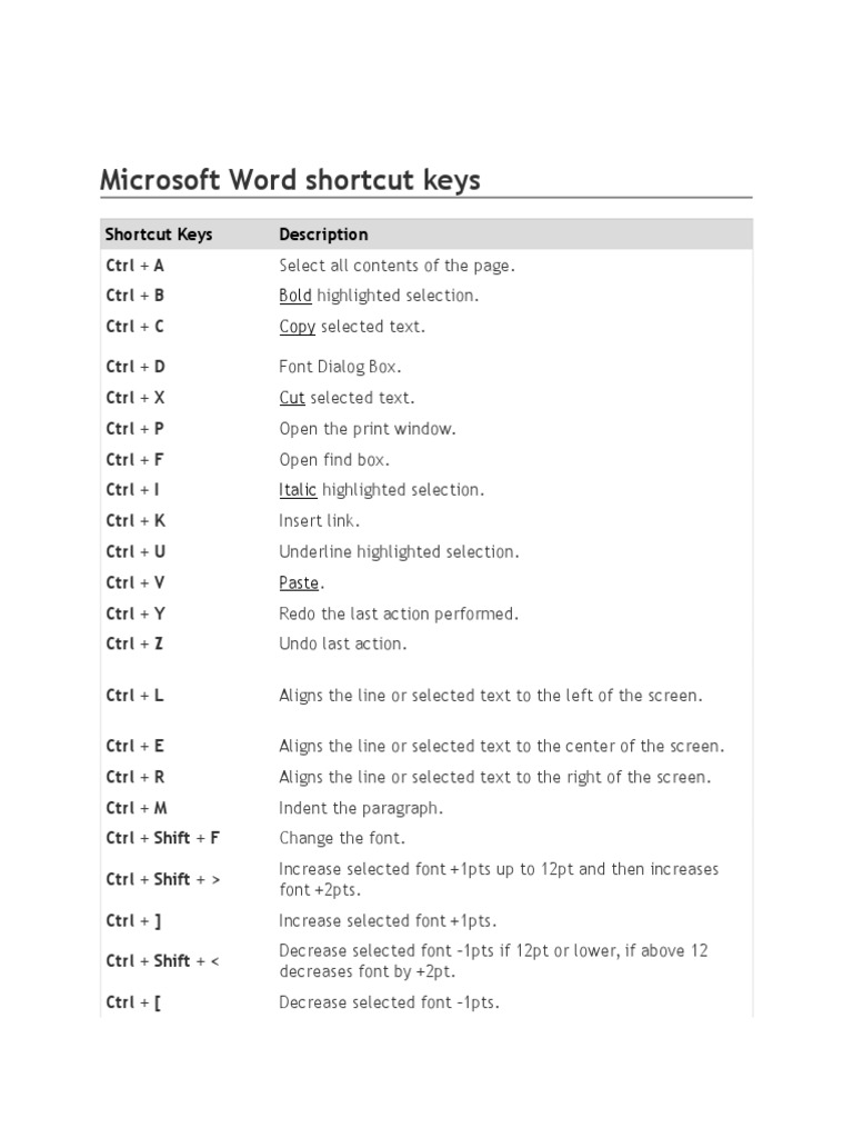 Microsoft Word Shortcut Keys | Control Key | Microsoft Word
