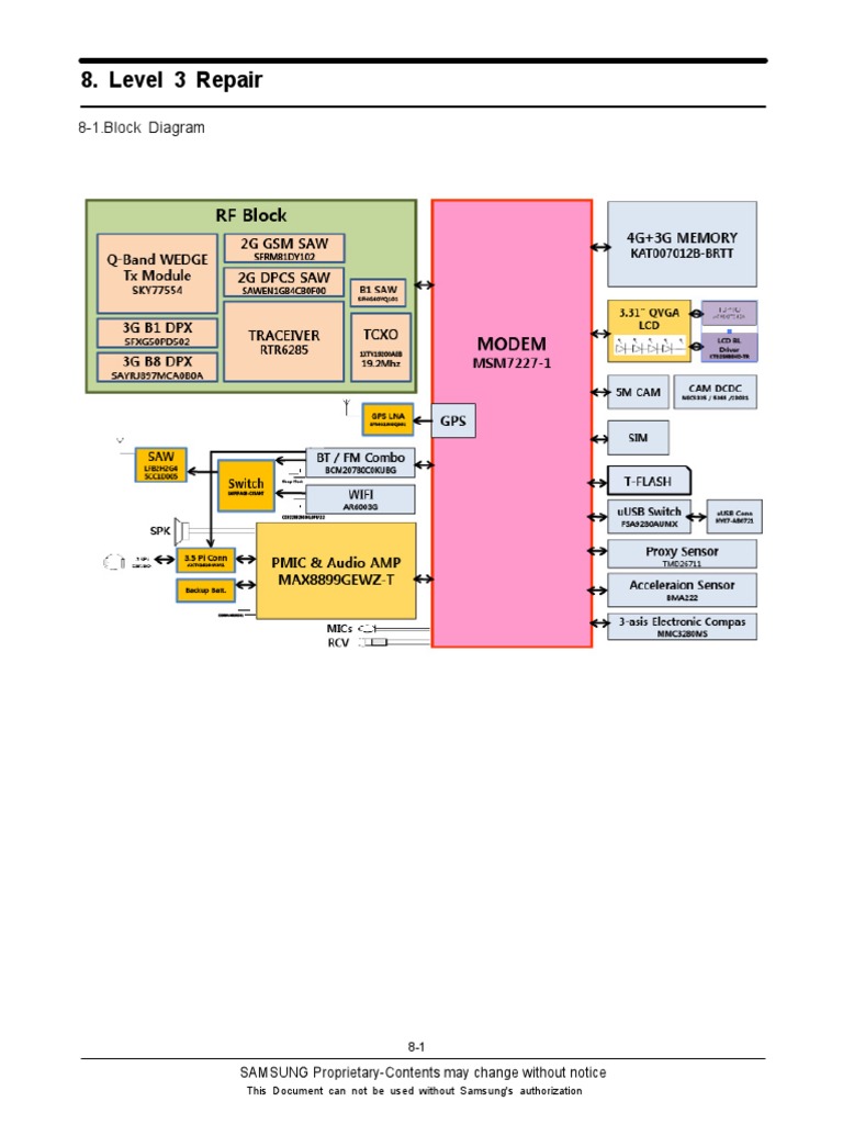 Samsung GT-S5670 Galaxy Fit 08 Level 3 Repair - Block, PCB Diagam, Flow ...