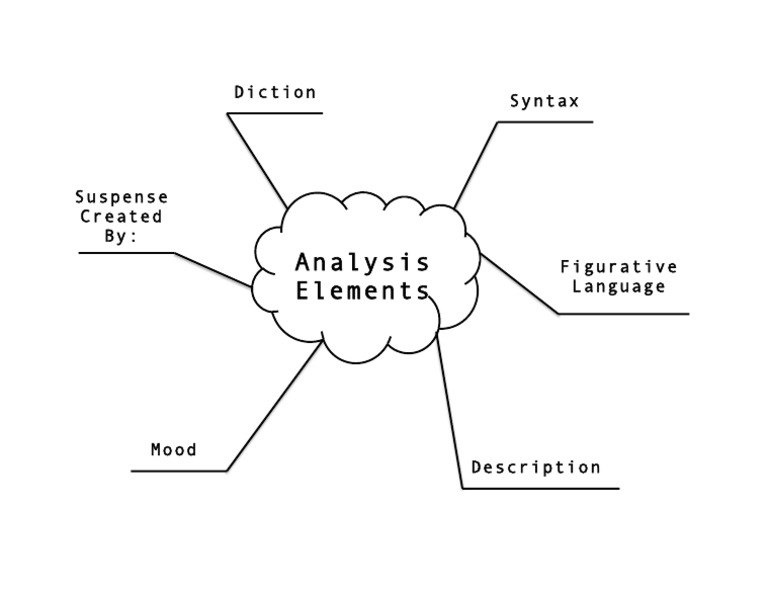 Literary Elements and Analysis Guide | PDF | Language Arts & Discipline