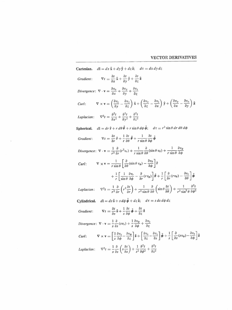 Electrodynamics Formula Sheet | PDF