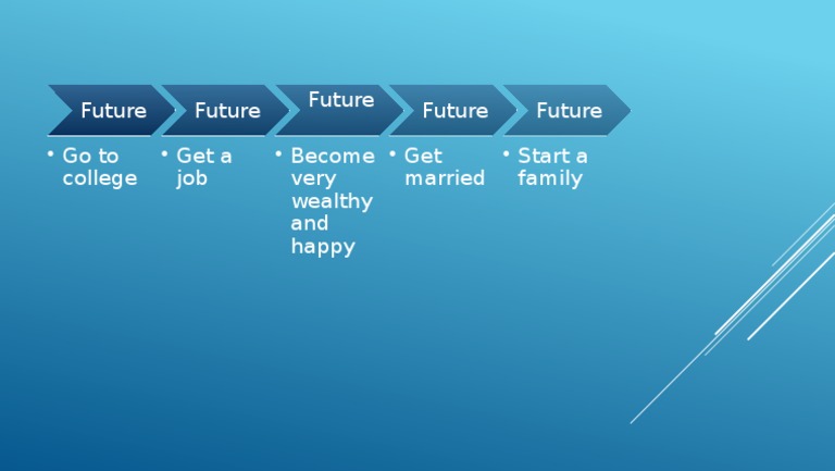 Future Timeline | PDF
