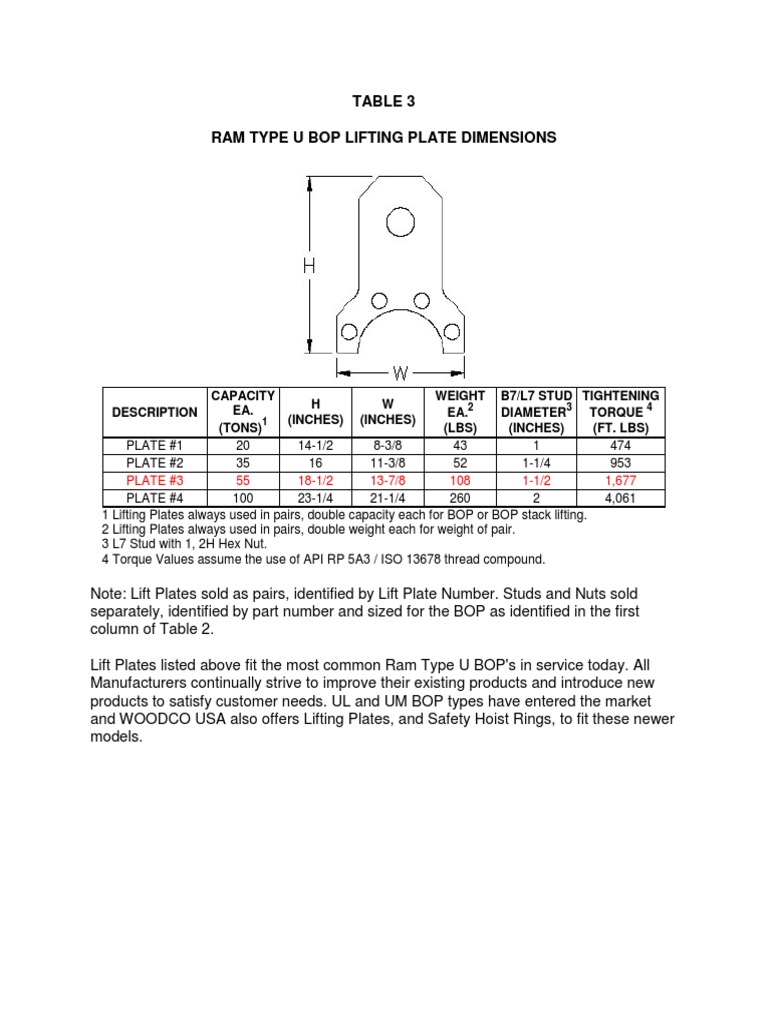 Woodco Lifting Plates | PDF