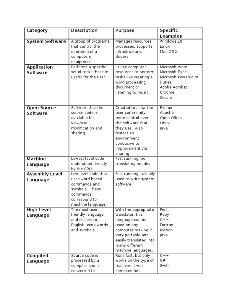 Types of Software Explained | PDF