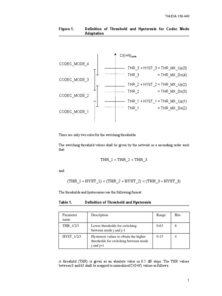 Guidelines For Codec Mode Adaptation In Amr Speech Codecs For Cdma